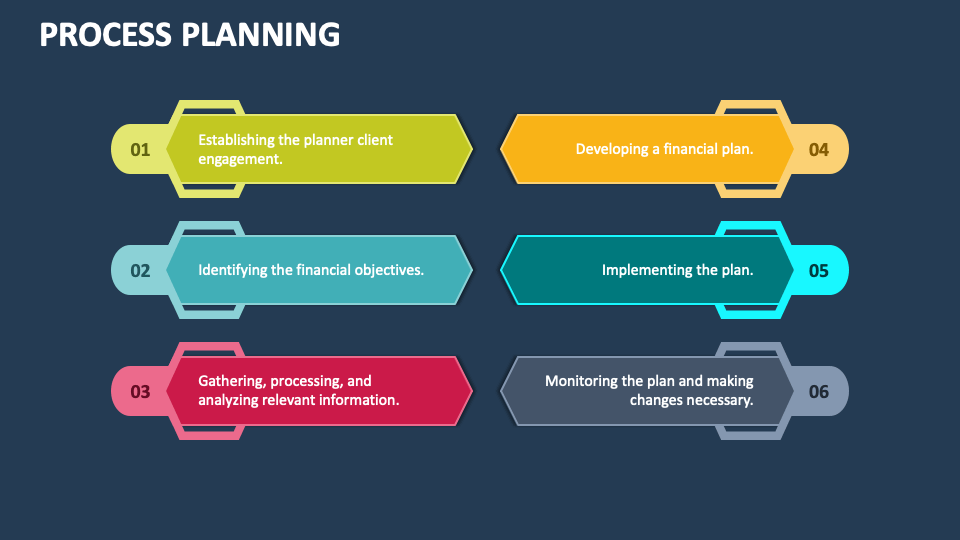 Process Planning PowerPoint Presentation Slides - PPT Template