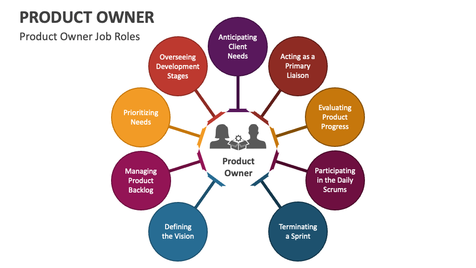 Product Owner PowerPoint and Google Slides Template - PPT Slides
