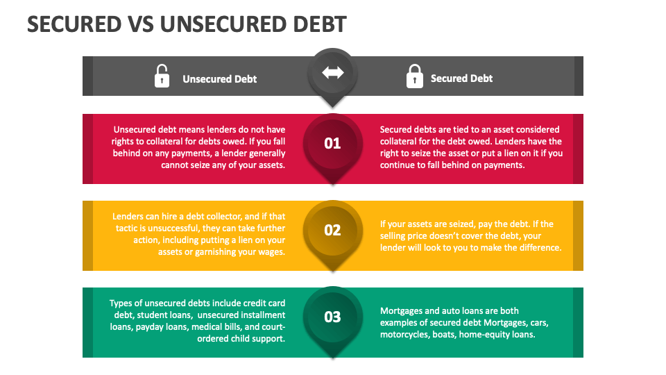 Secured Vs Unsecured Debt PowerPoint and Google Slides Template - PPT ... Secured Vs Unsecured Debt PowerPoint and Google Slides Template - PPT ...