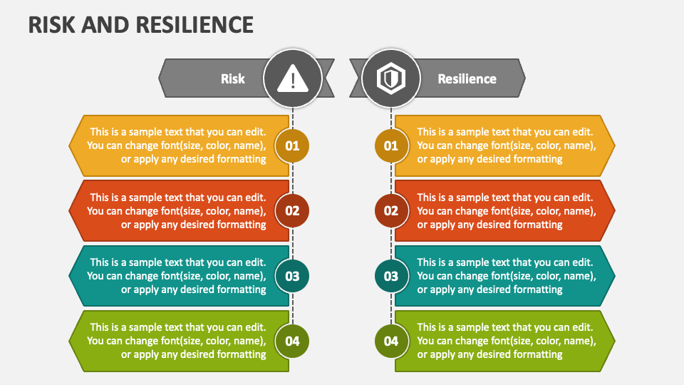 Risk and Resilience PowerPoint and Google Slides Template - PPT Slides