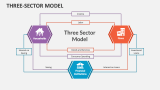 Three-Sector Model PowerPoint Presentation Slides - PPT Template
