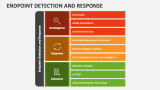 Endpoint Detection and Response PowerPoint Presentation Slides - PPT Template