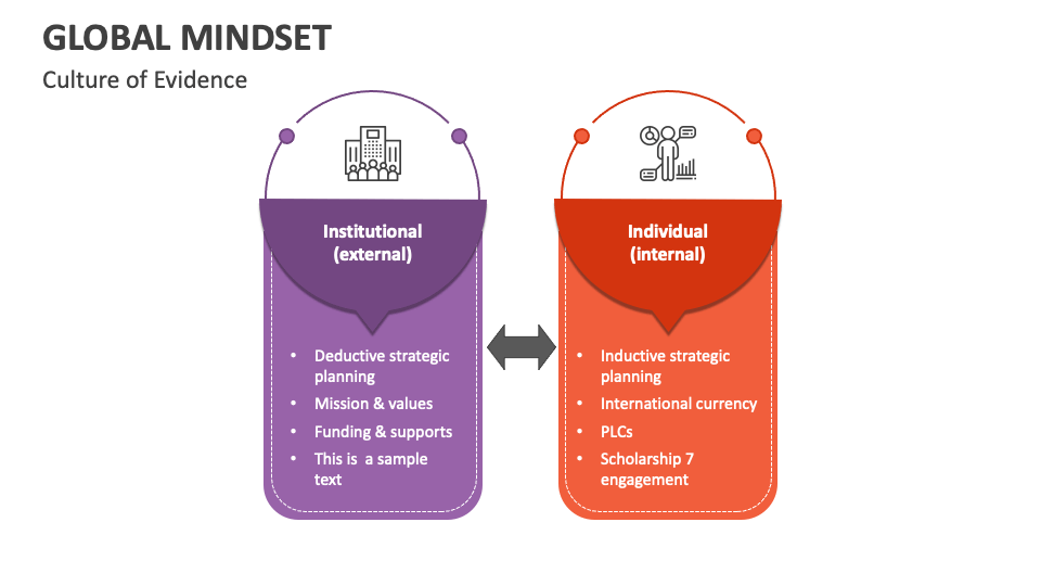 Global Mindset PowerPoint Presentation Slides - PPT Template