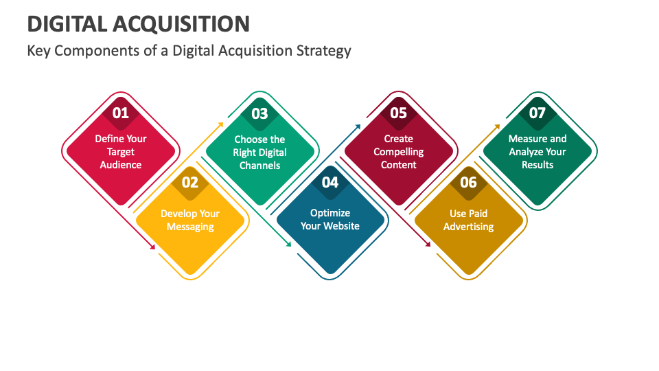 Digital Acquisition PowerPoint and Google Slides Template - PPT Slides