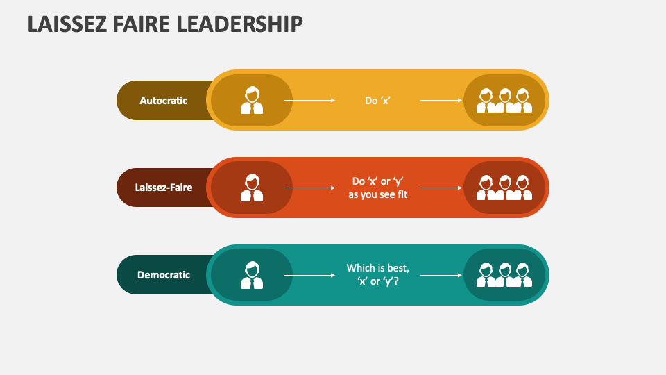 Laissez Faire Leadership PowerPoint and Google Slides Template - PPT Slides