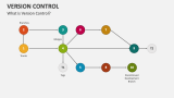Version Control PowerPoint Presentation Slides - PPT Template