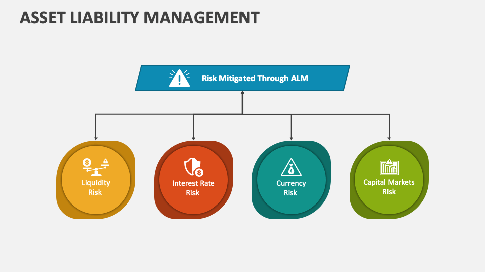 Asset Liability Management PowerPoint and Google Slides Template - PPT ... Asset Liability Management PowerPoint and Google Slides Template - PPT ...