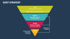 GOST Strategy PowerPoint and Google Slides Template - PPT Slides