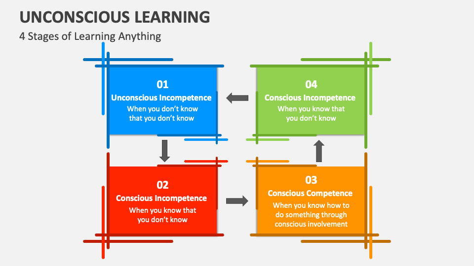 Unconscious Learning PowerPoint Presentation Slides - PPT Template