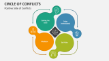 Circle of Conflicts PowerPoint Presentation Slides - PPT Template