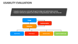 Usability Evaluation PowerPoint Presentation Slides - PPT Template