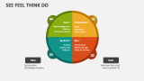 See Feel Think Do PowerPoint and Google Slides Template - PPT Slides