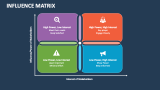 Influence Matrix PowerPoint Presentation Slides - PPT Template