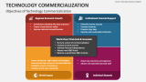 Technology Commercialization PowerPoint and Google Slides Template ...