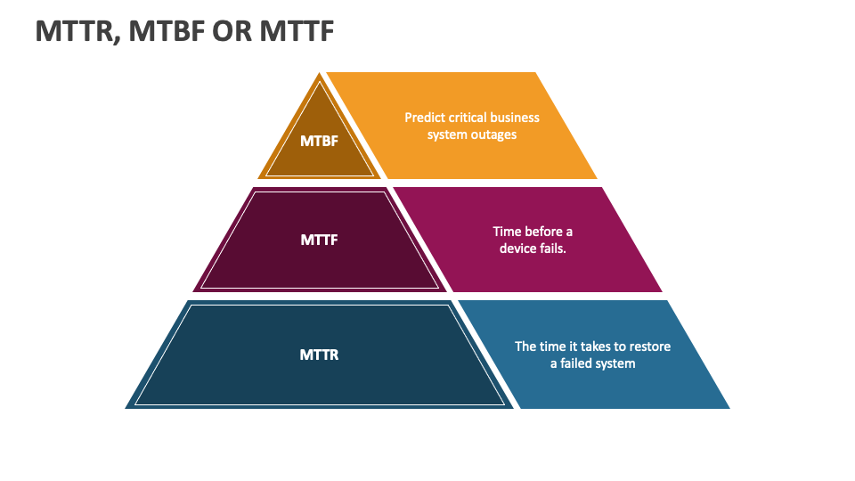 MTTR, MTBF or MTTF PowerPoint Presentation Slides - PPT Template