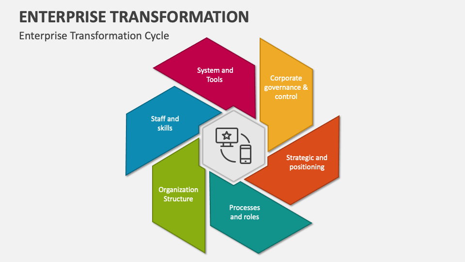 Enterprise Transformation PowerPoint and Google Slides Template - PPT ...