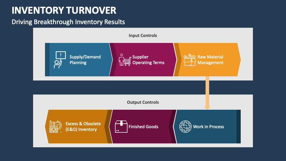 Inventory Turnover PowerPoint and Google Slides Template - PPT Slides