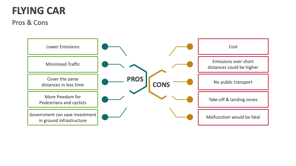 Flying Car PowerPoint and Google Slides Template - PPT Slides
