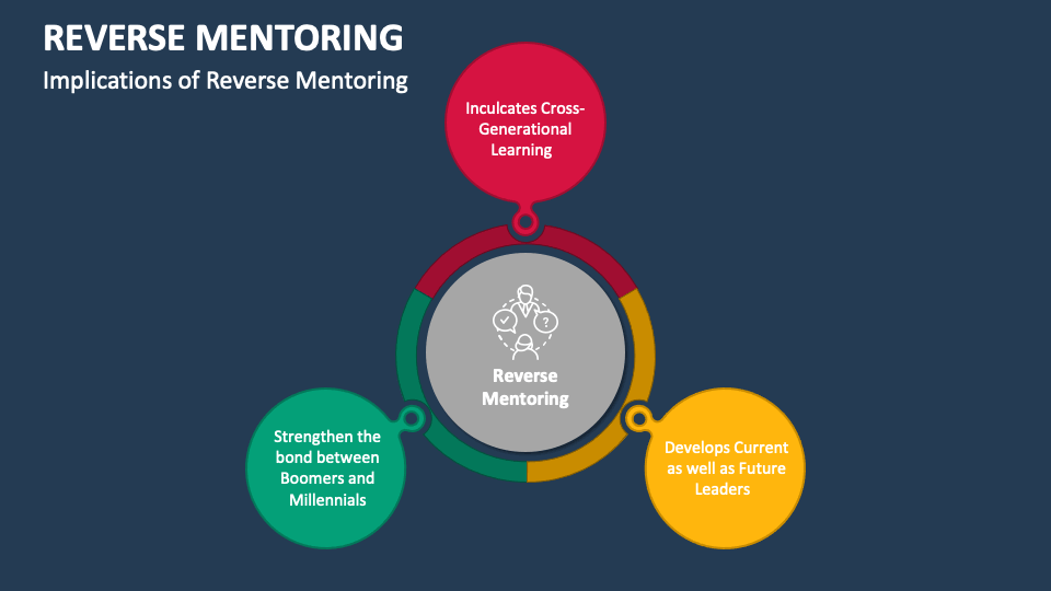 Reverse Mentoring PowerPoint Presentation Slides - PPT Template