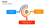 NGINX PowerPoint and Google Slides Template - PPT Slides
