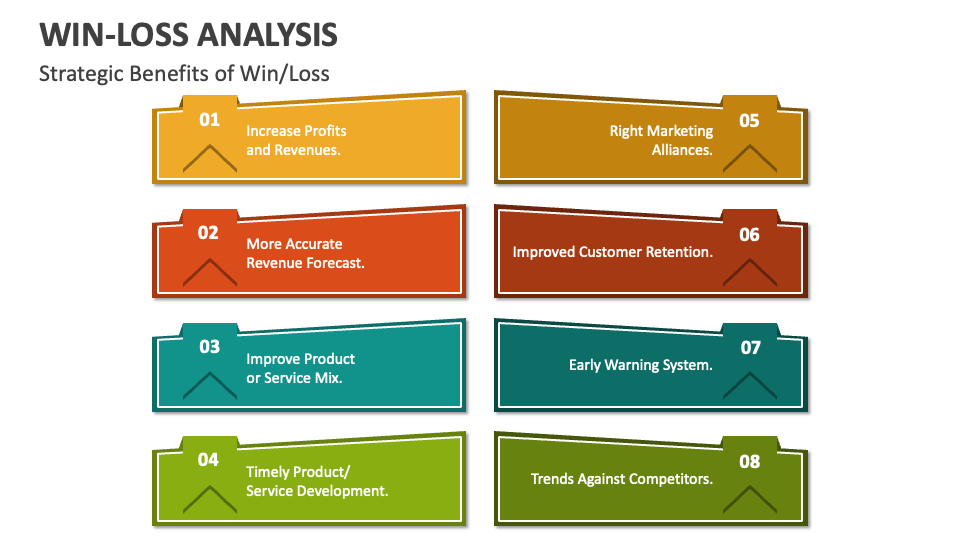 Win-Loss Analysis PowerPoint and Google Slides Template - PPT Slides Win-Loss Analysis PowerPoint and Google Slides Template - PPT Slides