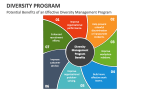 Diversity Program PowerPoint Presentation Slides - PPT Template