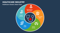 Healthcare Industry PowerPoint and Google Slides Template - PPT Slides
