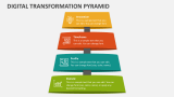 Digital Transformation Pyramid PowerPoint Presentation Slides - PPT ...