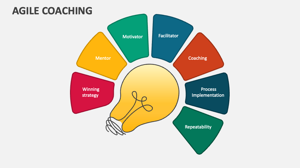 Agile Coaching PowerPoint and Google Slides Template - PPT Slides