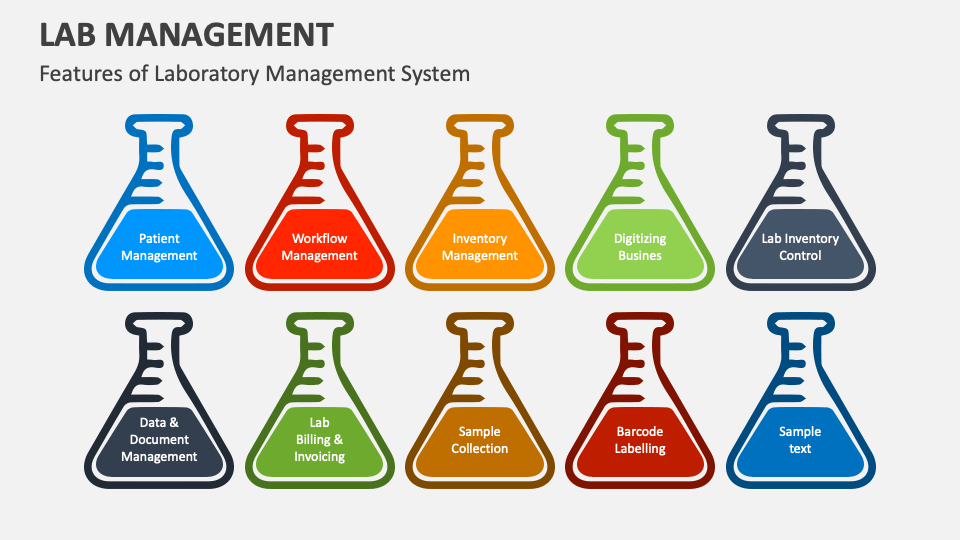 Lab Management PowerPoint and Google Slides Template - PPT Slides