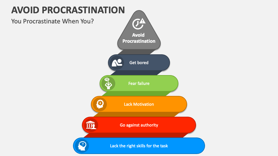 Avoid Procrastination PowerPoint and Google Slides Template - PPT Slides