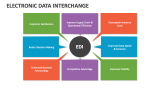 Electronic Data Interchange PowerPoint Presentation Slides - PPT Template