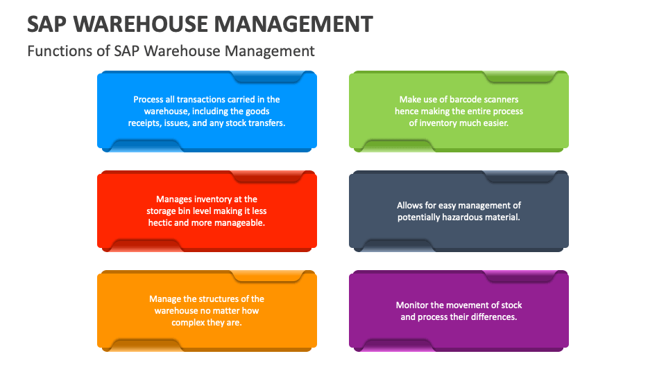 SAP Warehouse Management PowerPoint and Google Slides Template - PPT Slides