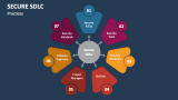 Secure SDLC PowerPoint Presentation Slides - PPT Template