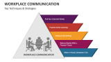Workplace Communication PowerPoint and Google Slides Template - PPT Slides