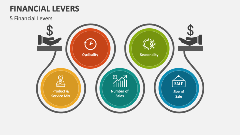 5 Levers Powerpoint Template Slidemodel - vrogue.co 5 Levers Powerpoint Template Slidemodel - vrogue.co
