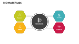 Biomaterials PowerPoint and Google Slides Template - PPT Slides