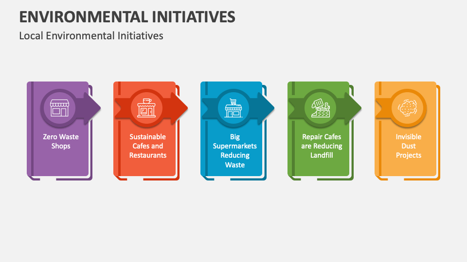 Environmental Initiatives PowerPoint and Google Slides Template - PPT Slides