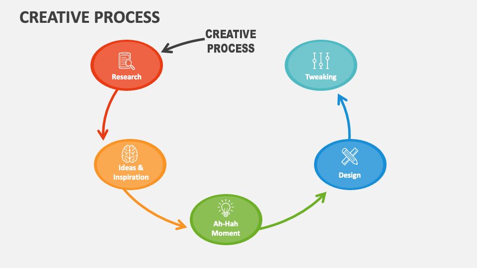 Creative Process PowerPoint and Google Slides Template - PPT Slides