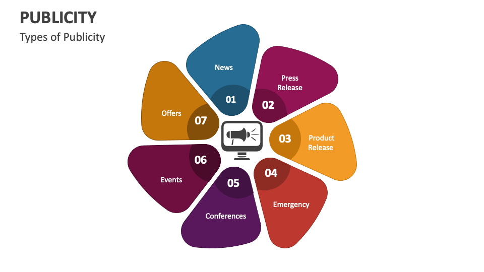 Publicity PowerPoint Presentation Slides - PPT Template
