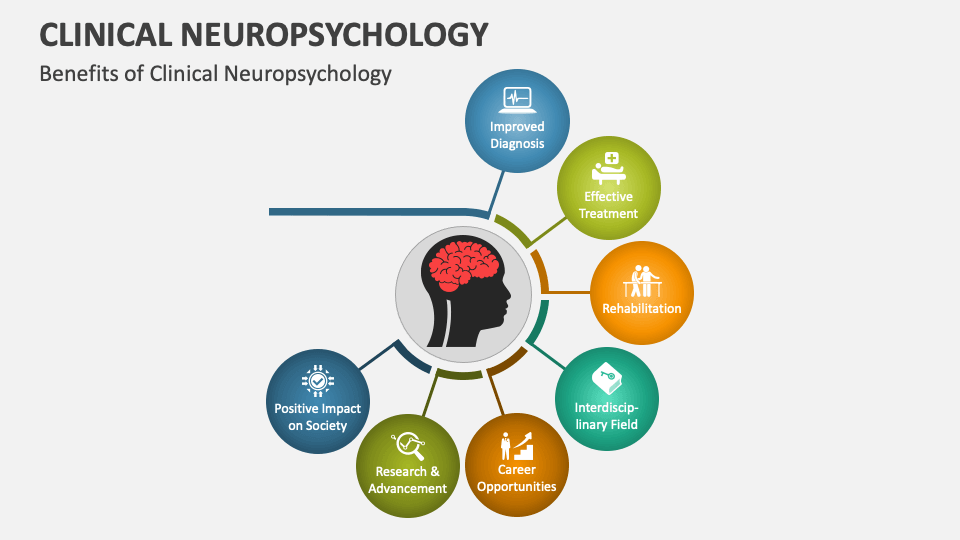 Clinical Neuropsychology PowerPoint and Google Slides Template - PPT Slides
