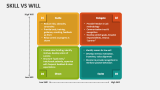 Skill Vs Will PowerPoint Presentation Slides - PPT Template