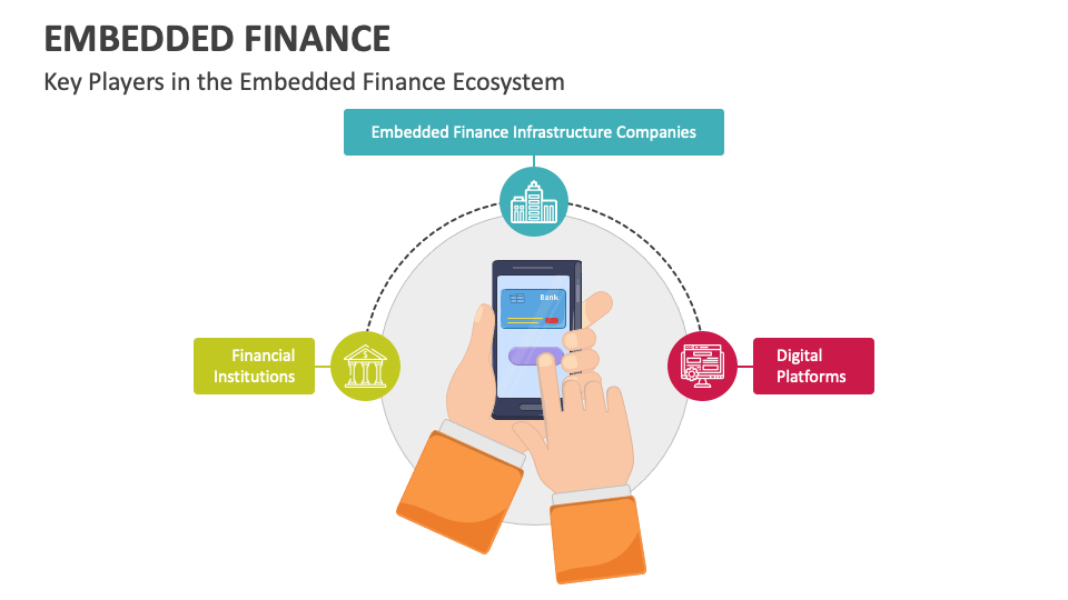 Embedded Finance PowerPoint and Google Slides Template - PPT Slides