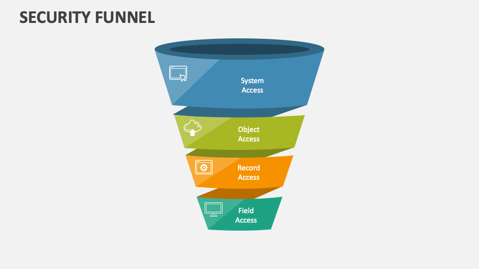 Security Funnel PowerPoint Presentation Slides - PPT Template