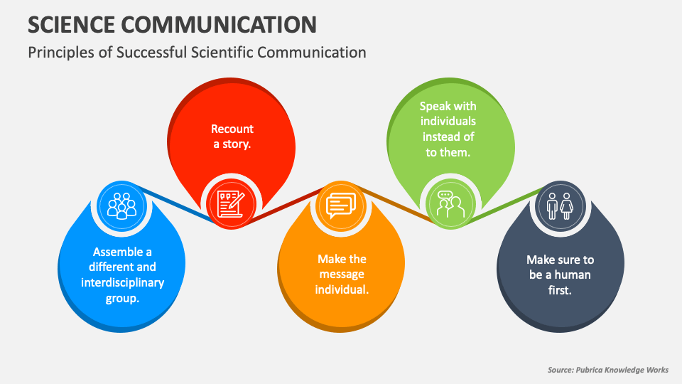 Science Communication PowerPoint and Google Slides Template - PPT Slides