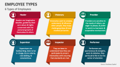 Employee Types PowerPoint Presentation Slides - PPT Template