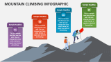 Mountain Climbing Infographic PowerPoint and Google Slides Template ...