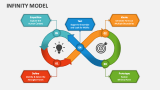 Infinity Model PowerPoint and Google Slides Template - PPT Slides