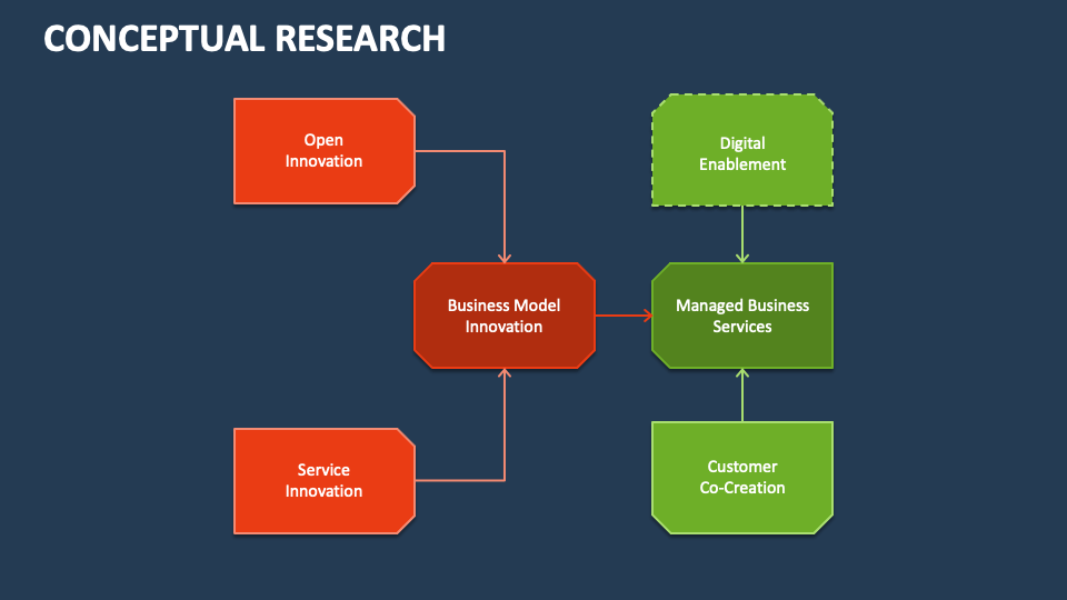 Conceptual Research PowerPoint Presentation Slides - PPT Template