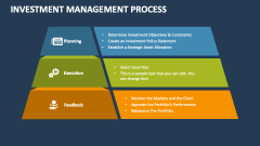 Investment Management Process PowerPoint and Google Slides Template ...